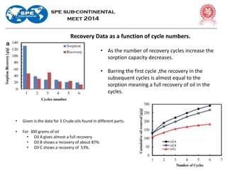 Oil spill cleaning using spongy graphene | PPT