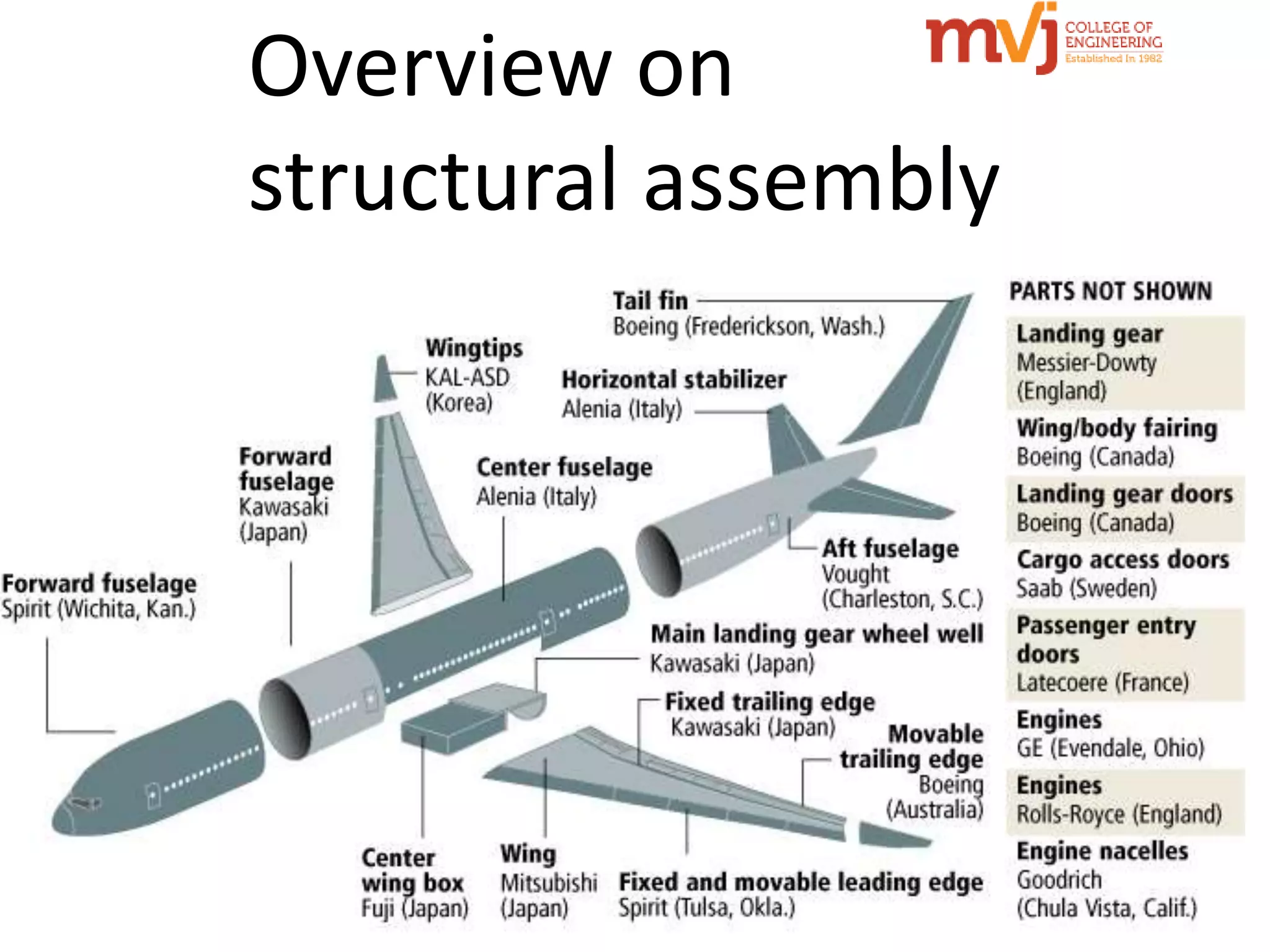 Aircraft final Assembly | PPTX
