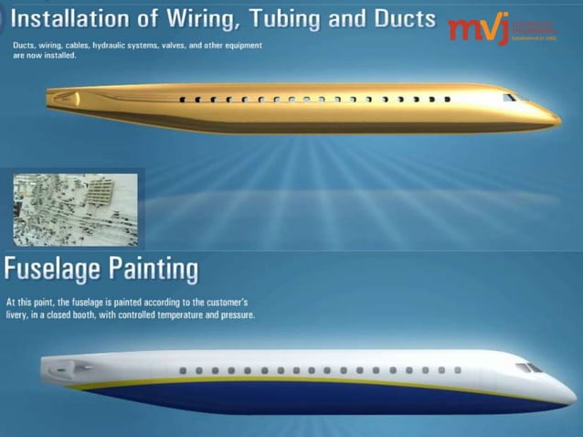 Aircraft final Assembly | PPTX | Air Travel | Travel Type
