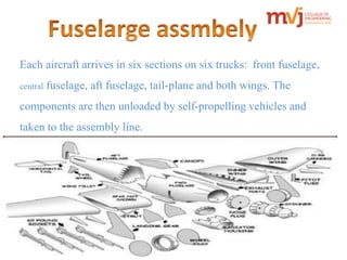 Aircraft final Assembly | PPTX