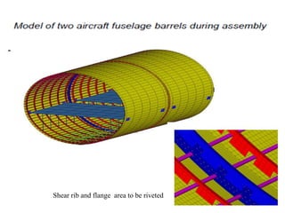 Aircraft final Assembly | PPTX