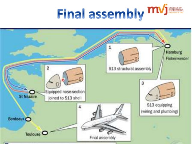 Aircraft final Assembly | PPTX | Air Travel | Travel Type