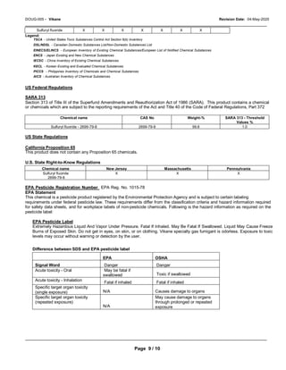Vikane Label SDS and Fact Sheet.pdf