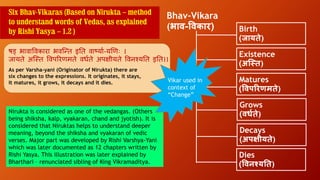 Vikars (विकार) explained in Vedic and Modern Context | PDF