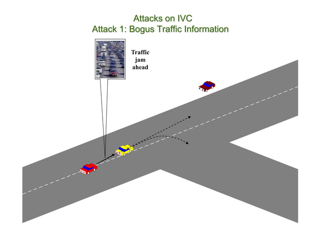 inter vehicle communication | PPTX | Auto Technology | Automotive