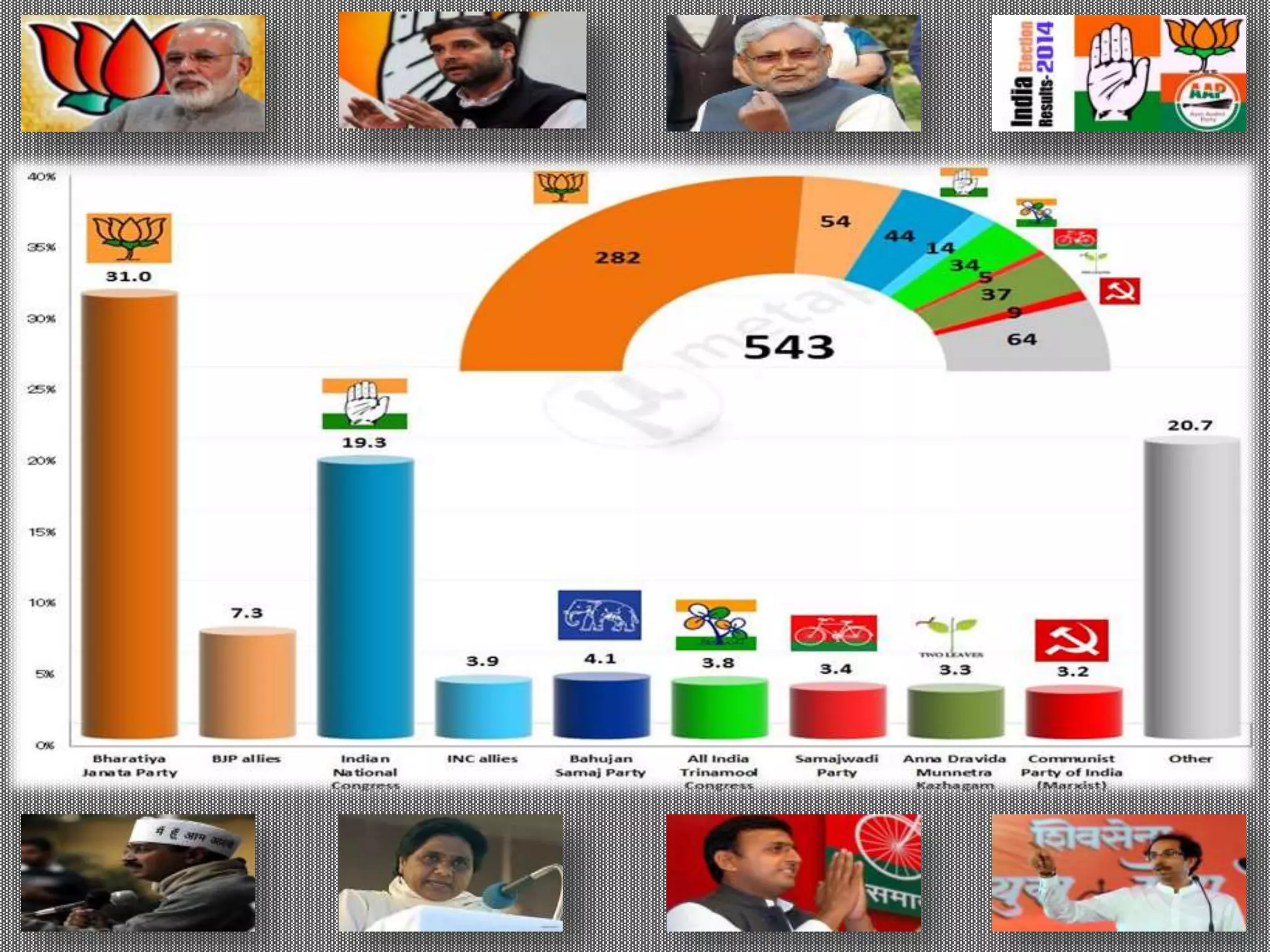 Narendra modi By vikas s malviya | PPTX