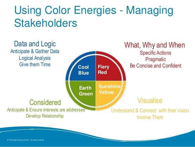 Using Discovery Insights Personality Types