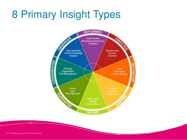Using Discovery Insights Personality Types