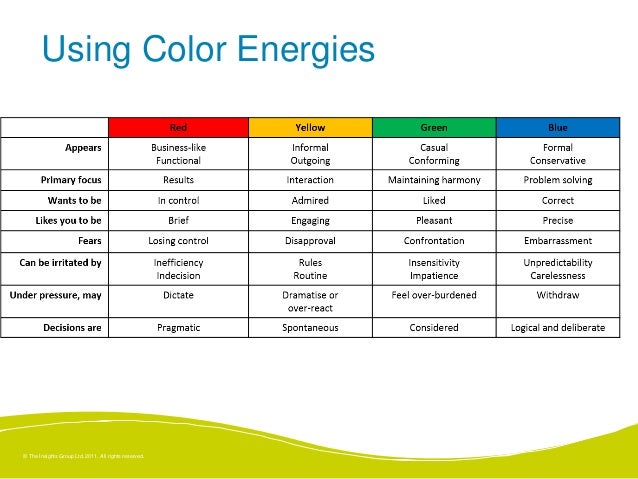 Using Discovery Insights Personality Types