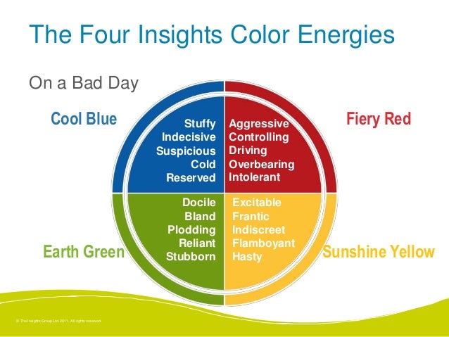 Using Discovery Insights Personality Types Using Discovery Insights Personality Types