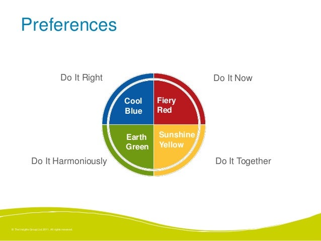 Using Discovery Insights Personality Types
