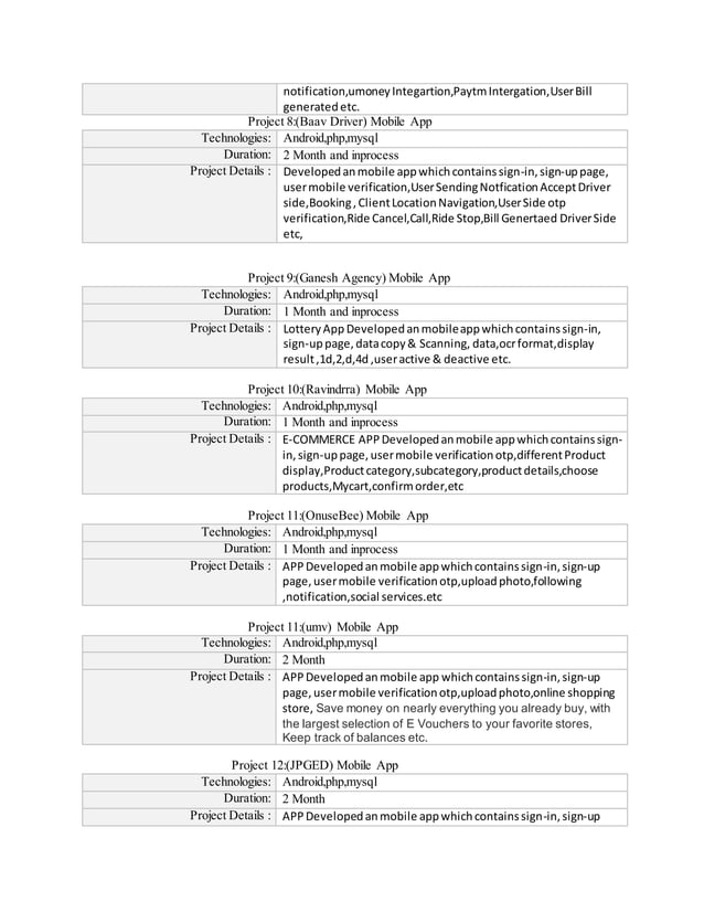 Vikas beldar | DOCX | Web Development | Internet