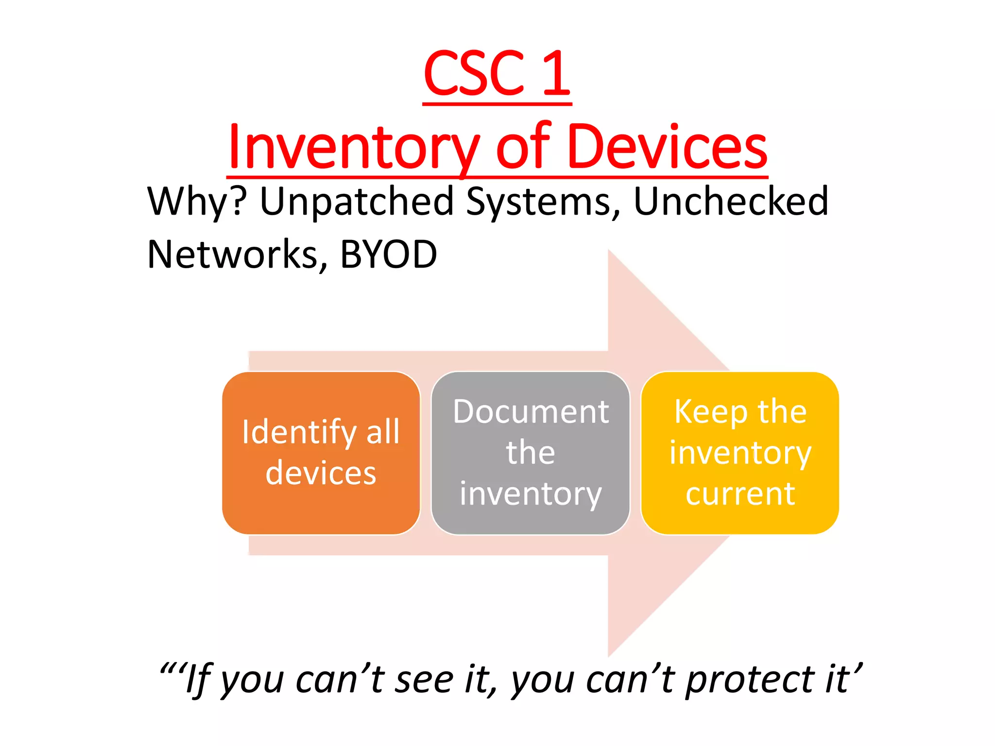 Effective Cyber Defense Using Cis Critical Security Controls Pptx