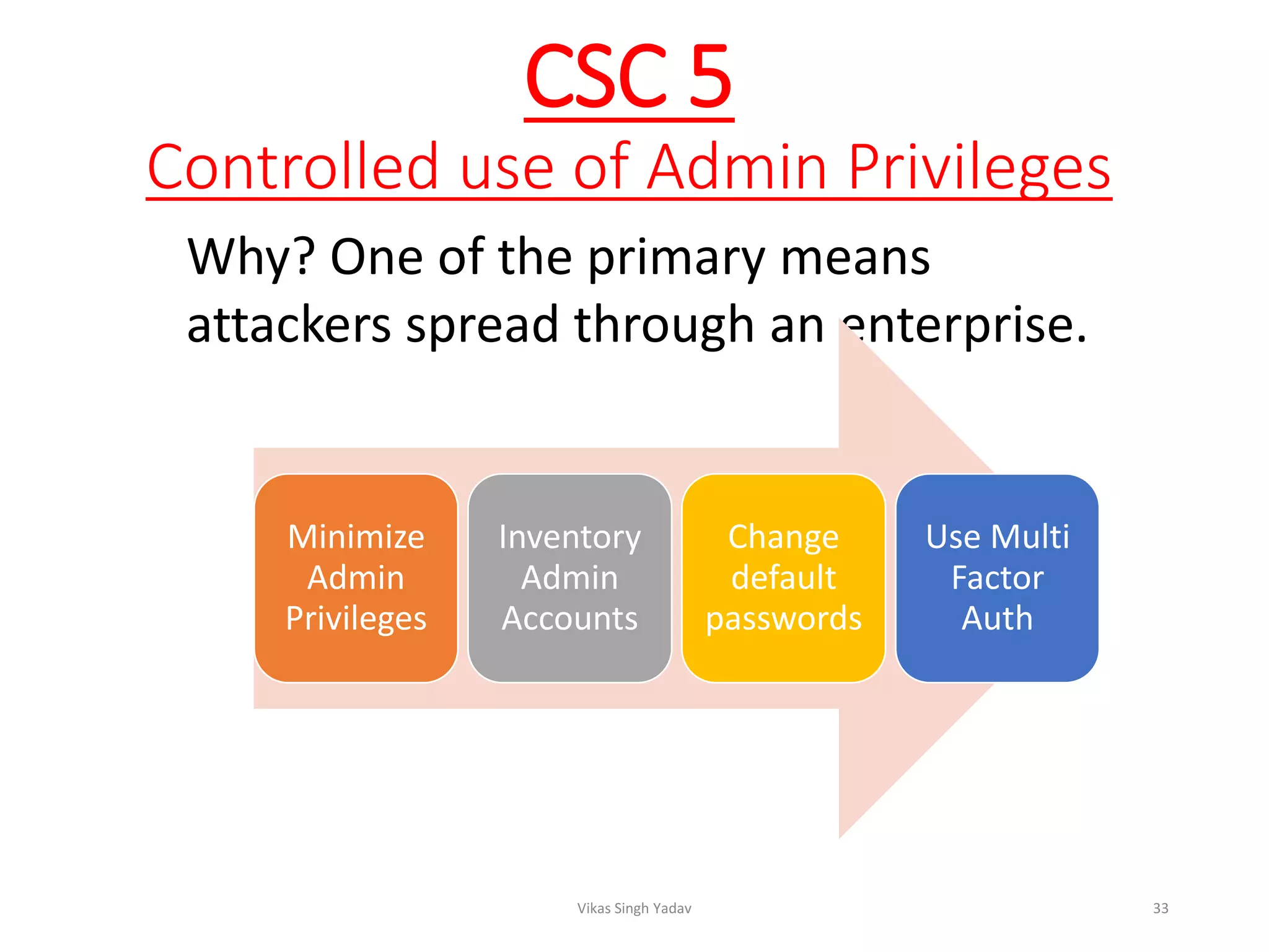 Effective Cyber Defense Using Cis Critical Security Controls Pptx