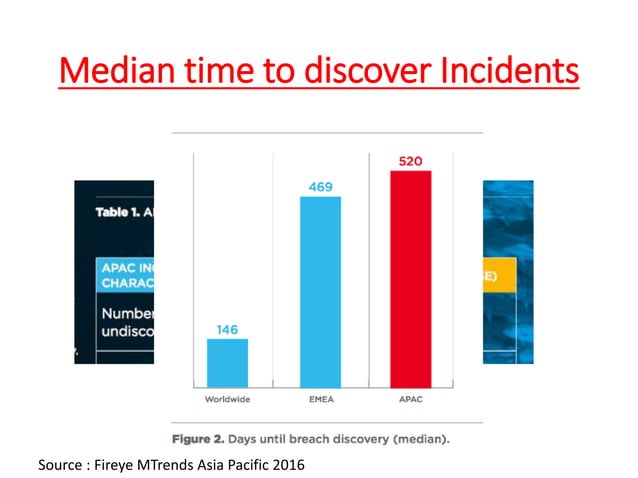 Effective Cyber Defense Using Cis Critical Security Controls Pptx Information And Network