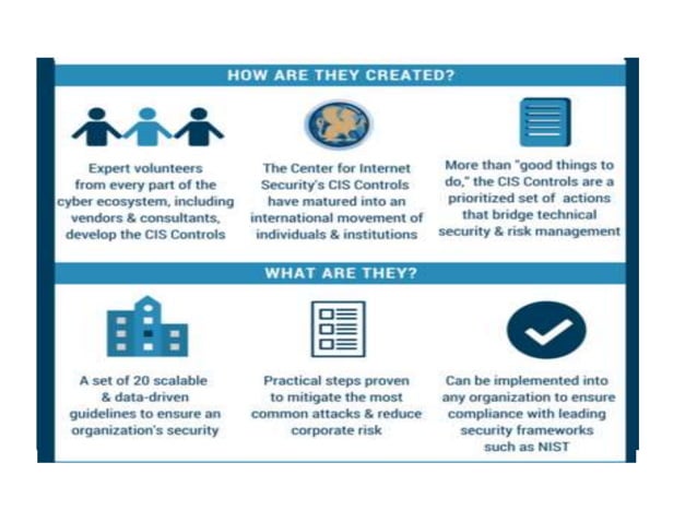 Effective Cyber Defense Using Cis Critical Security Controls Pptx Information And Network