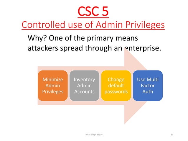 Effective Cyber Defense Using CIS Critical Security Controls | PPTX ...