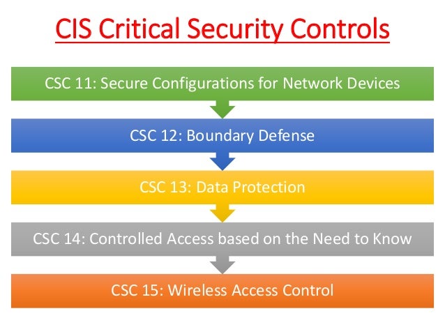 Effective Cyber Defense Using CIS Critical Security Controls Effective Cyber Defense Using CIS Critical Security Controls