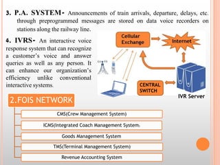 communication system in railways | PPTX