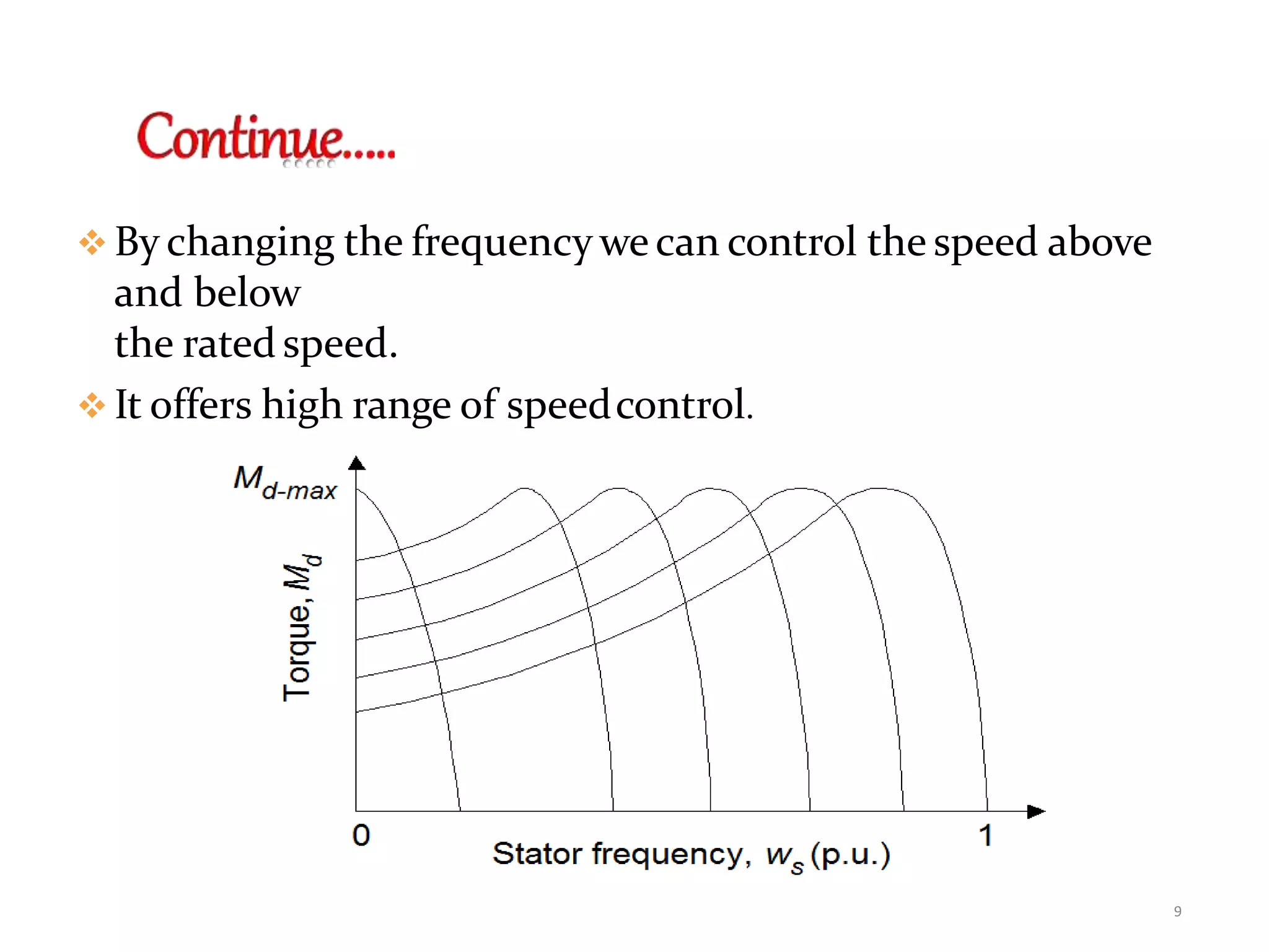 Three Phase Induction Motor Drive Pptx