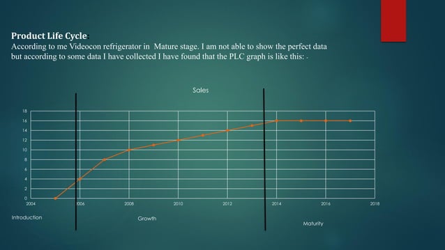 Vikash kumar ppt mba2 | PPT