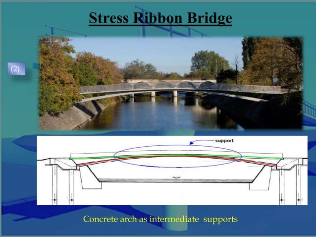 stress ribbon bridge ppt | PPT