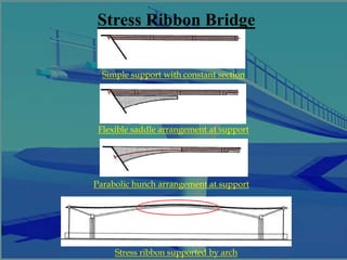 stress ribbon bridge ppt | PPT