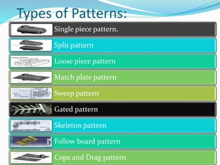 METAL CASTING vikassingh | PPT