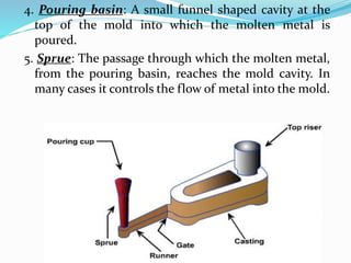 METAL CASTING vikassingh | PPT