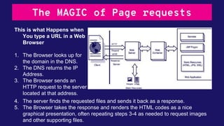 HTML.pptx | Web Design and HTML | Internet