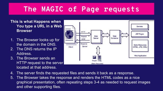 HTML.pptx | Web Design and HTML | Internet