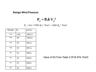 Effect of wind Load On High Rise Building | PPTX