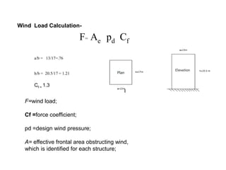 Effect of wind Load On High Rise Building | PPTX