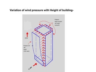 Effect of wind Load On High Rise Building