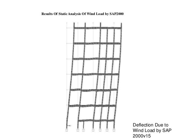 Effect of wind Load On High Rise Building