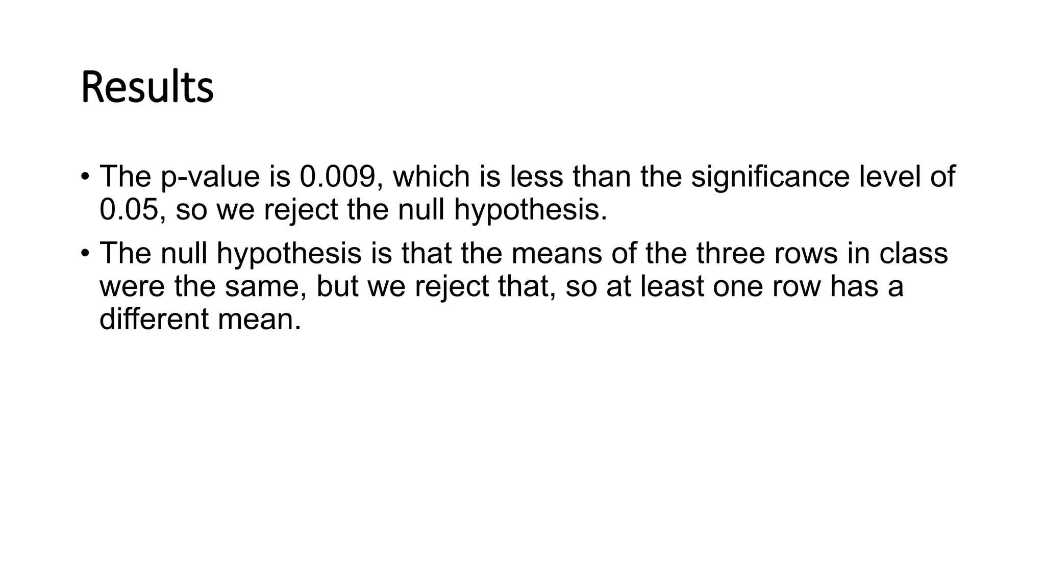 ANOVA One way ppt statistics.pptx