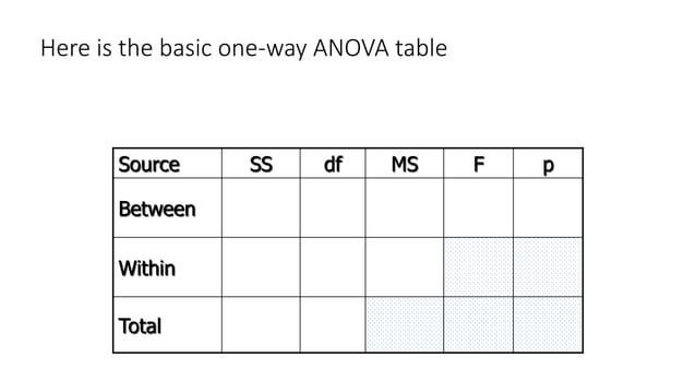 ANOVA One way ppt statistics.pptx