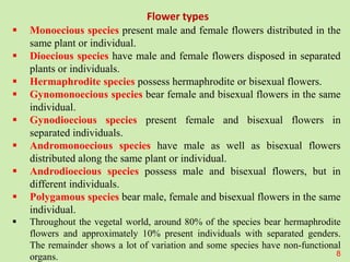 Reproductive Biology of Some Tropical Forest Species : Vikas kumar ...