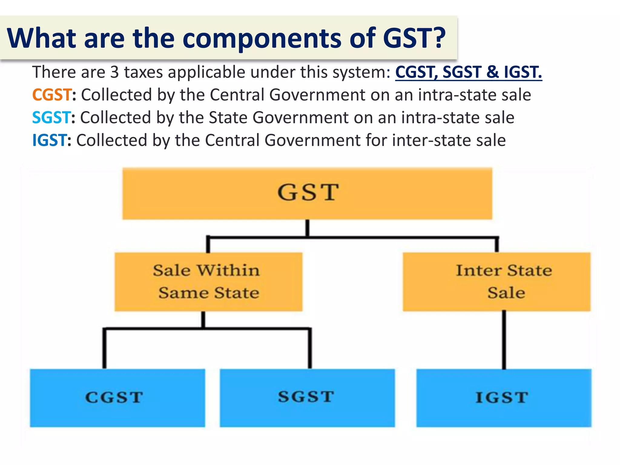 CA Vikas singh chauhan gst presentation VMR | PPTX