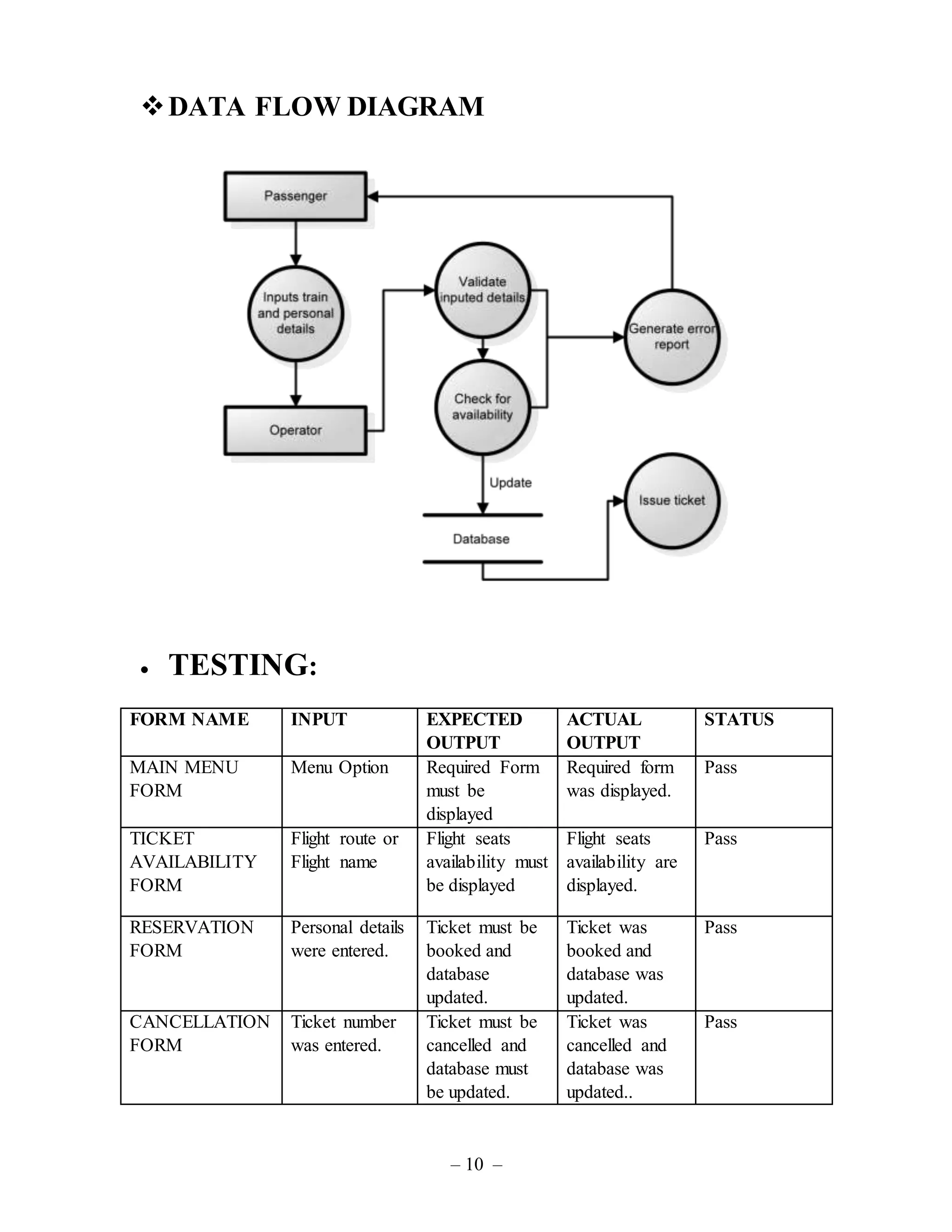 SRS on airline reservation system | DOCX