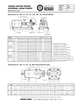 Viking motor-speed-pumps | PDF | Physics | Science