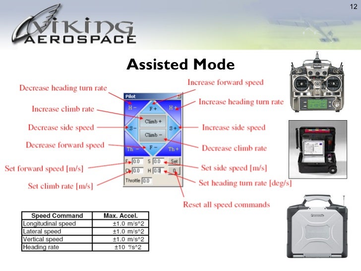 Viking Aerospace - Company Overview