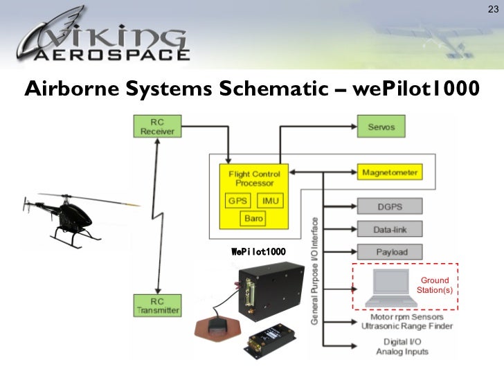 Viking Aerospace - Company Overview
