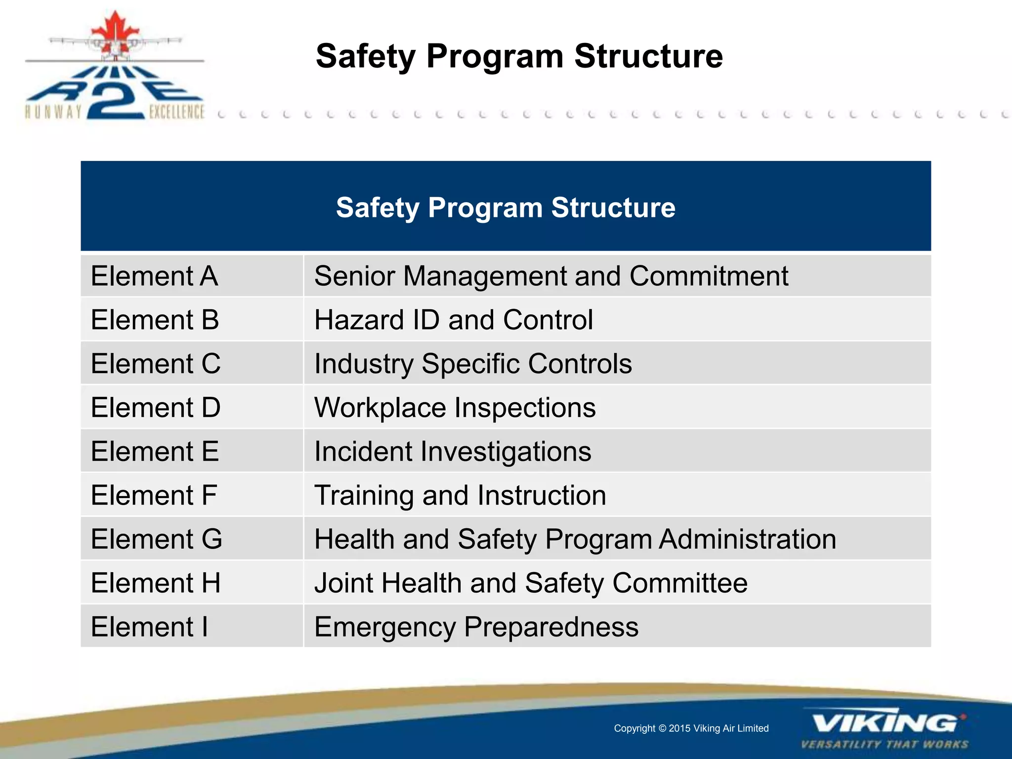 Viking general safety orientation | PPTX