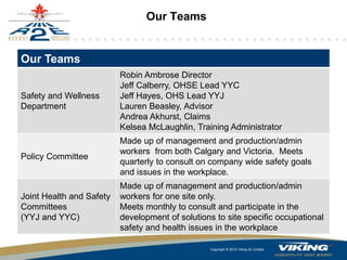 Viking general safety orientation | PPTX