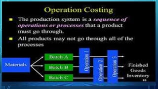 Methods of Costing | PPT