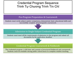 Single Subject Credential Program CSUF | PDF