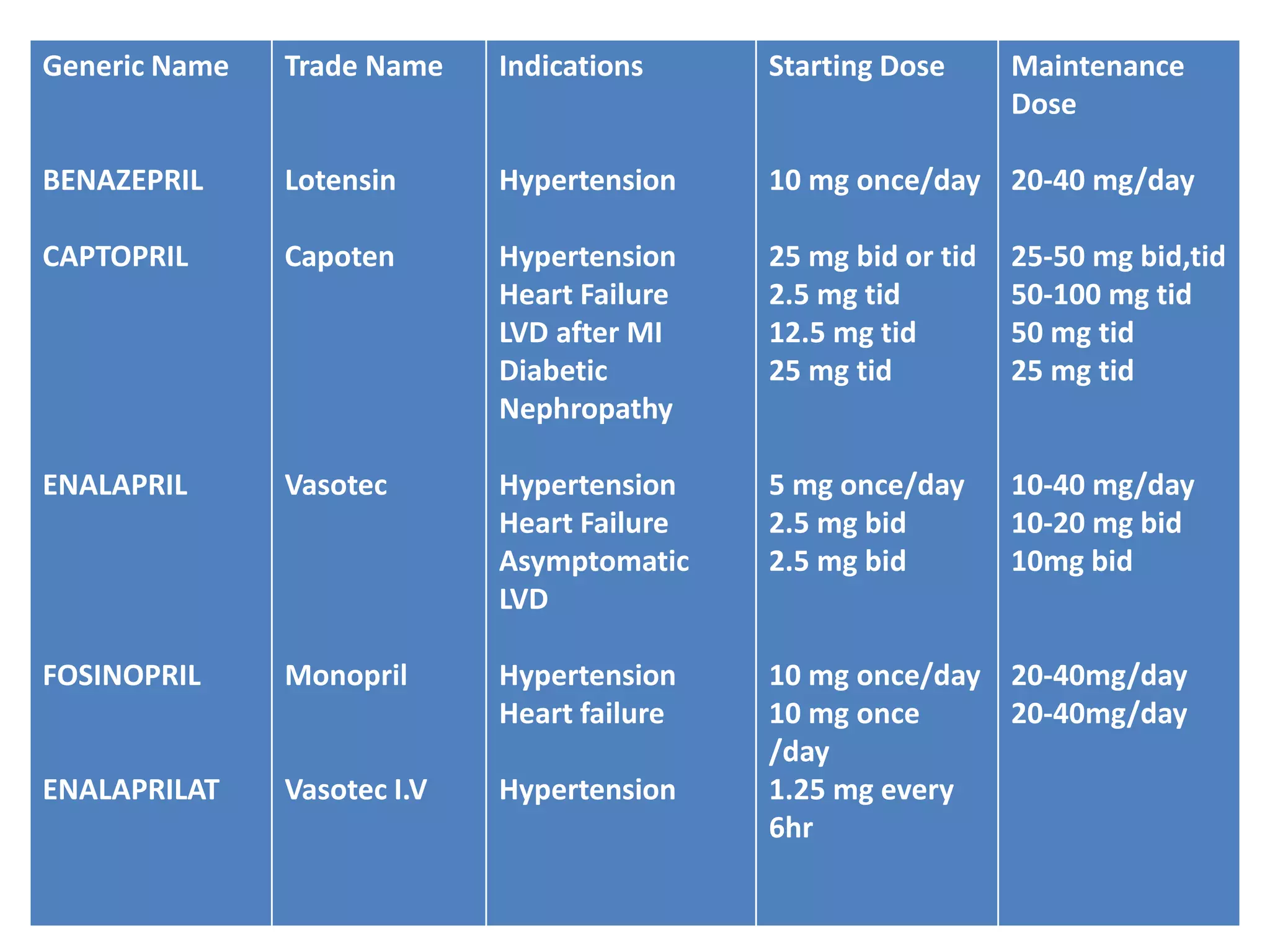 ACE - Inhibitors | PPTX