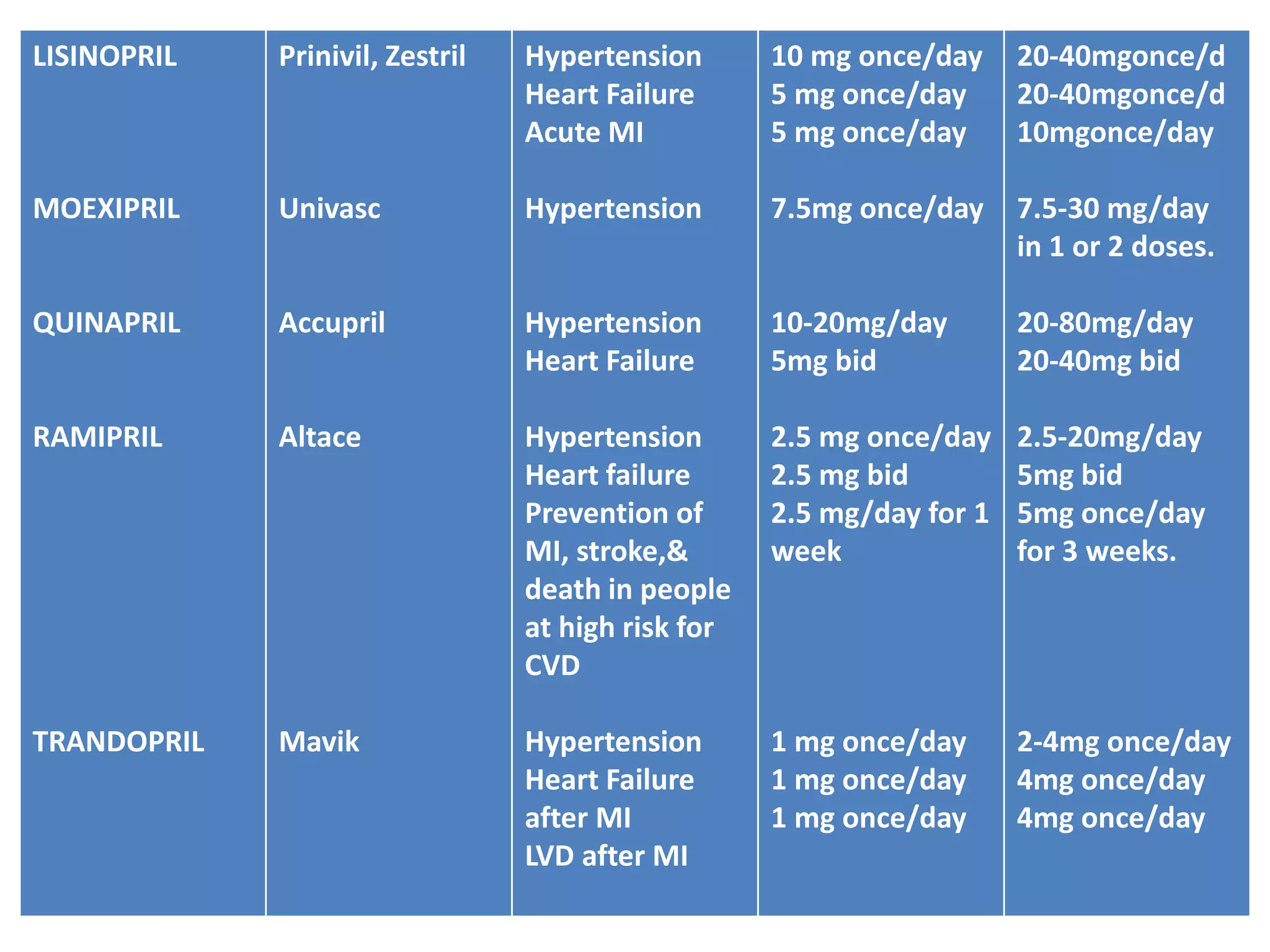 ACE - Inhibitors | PPTX