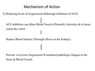 ACE - Inhibitors | PPT